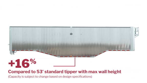 TipperMax Transfer Trailers